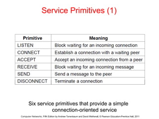 Chapter1_Introduction1.1_1.3 and moredetails | PPT