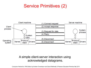 Chapter1_Introduction1.1_1.3 and moredetails | PPT