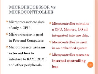 Introduction to microcomputer by VU.pptx