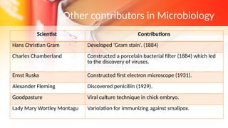 Chapter 1 Introduction and Bacterial taxonomy.pptx