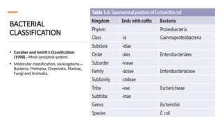 Introduction and Bacterial taxonomy.pptx