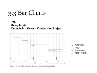 Chapter 1 Introduction and Bar Charts.pdf