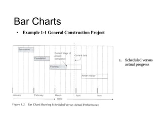 Chapter 1 Introduction and Bar Charts.pdf