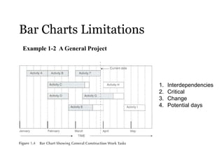 Chapter 1 Introduction and Bar Charts.pdf