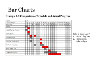 Chapter 1 Introduction and Bar Charts.pdf