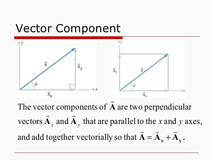 Ch 1: Introduction and Math Concepts