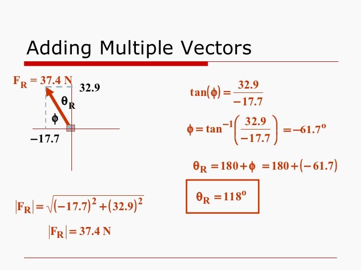 Ch 1: Introduction and Math Concepts