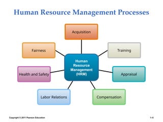 chapter 1 Introduction and strategic human resource management (4).pptx