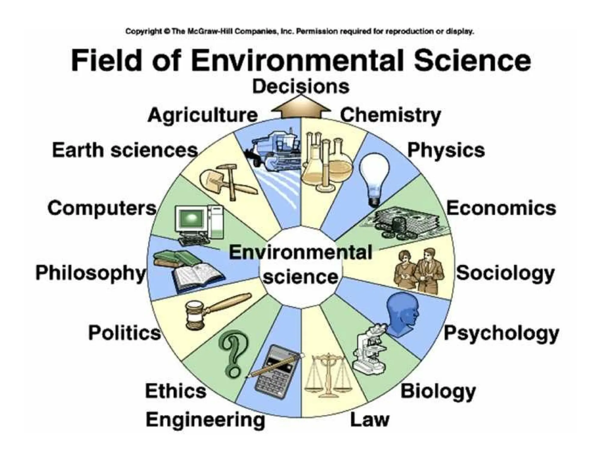 Chapter # 1_Introduction (Env. science _ Agroecology).pptx