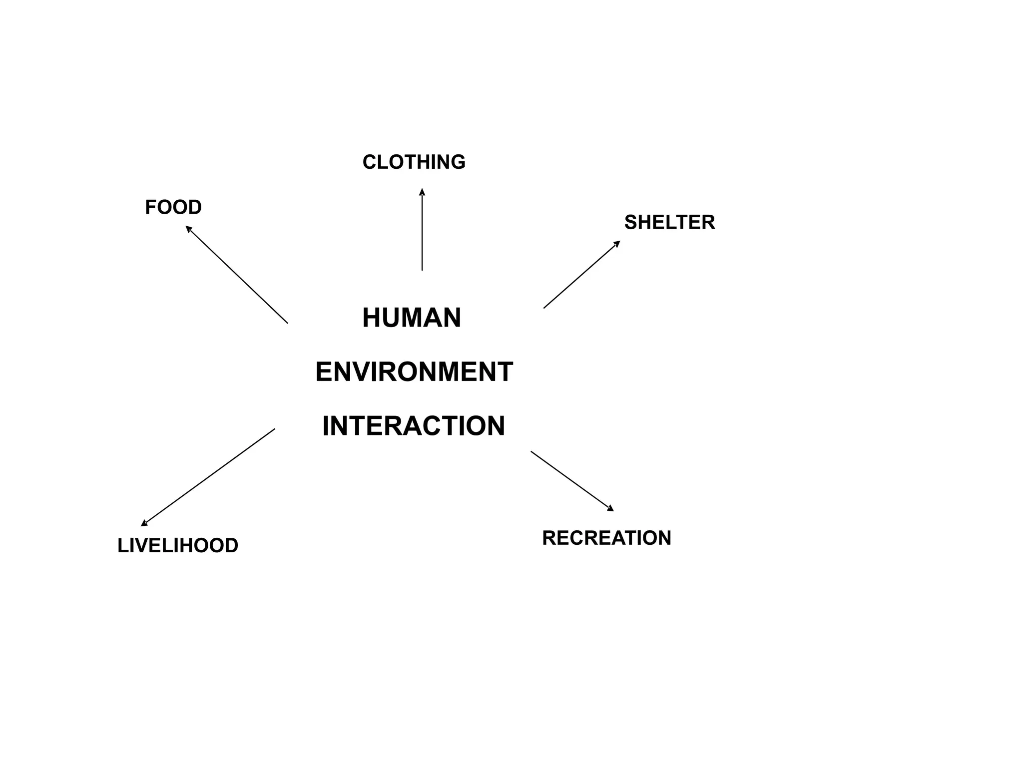 Chapter # 1_Introduction (Env. science _ Agroecology).pptx