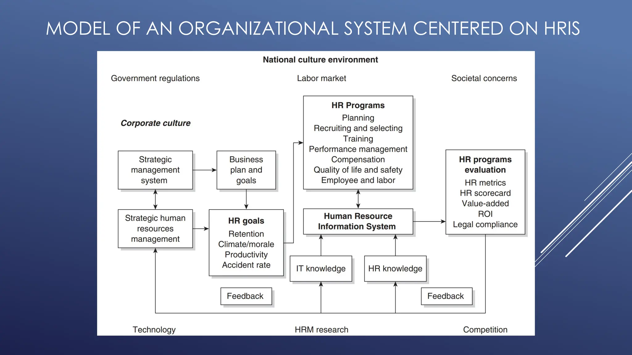 Chapter 1 Introduction Human resources.pptx