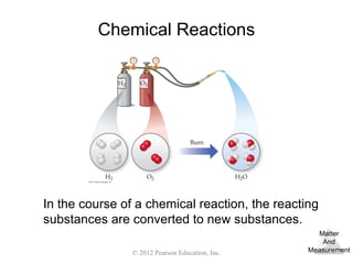 Chapter 1 Introduction_Matter and Measurement.ppt
