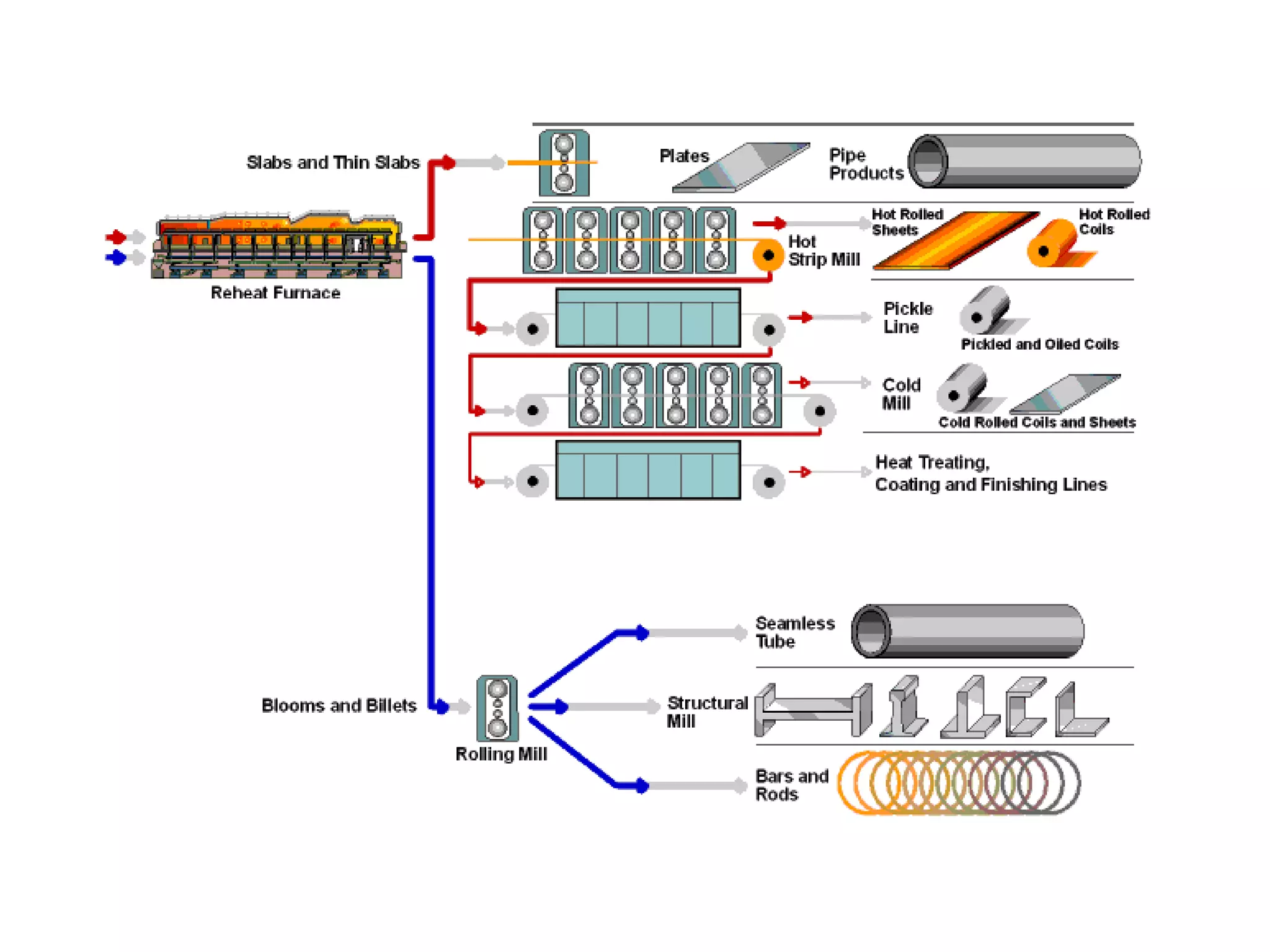 Chapter1 introduction metallurgy | PPT | Chemistry | Science