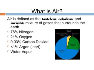 Chapter 1 introduction of air pollutio nlatest | PPT