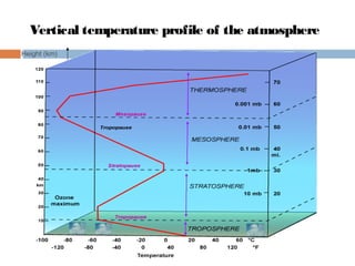 Chapter 1 introduction of air pollutio nlatest | PPT