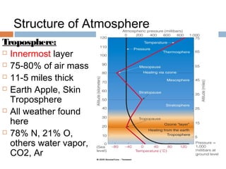 Chapter 1 introduction of air pollutio nlatest | PPT