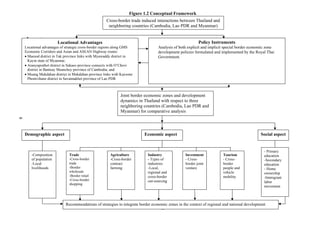 Chapter 1: Introduction of Dissertation Titled Border Economic Zones and Development Dynamics in ...