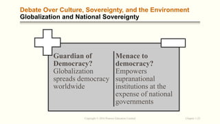 CHAPTER_1_Introduction_of_International.pptx