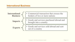 CHAPTER_1_Introduction_of_International.pptx
