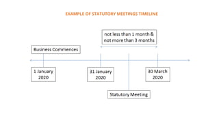 CHAPTER 1 INTRODUCTION OF MEETING (1).pptx