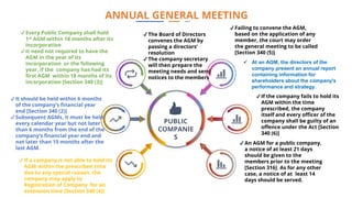 CHAPTER 1 INTRODUCTION OF MEETING (1).pptx