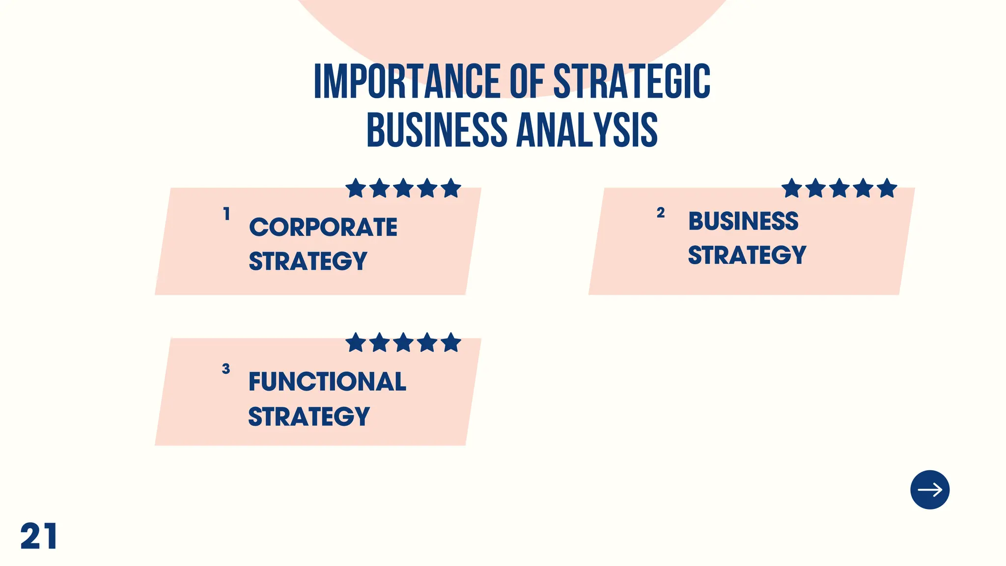 Chapter 1_ INTRODUCTION OF STRATEGIC BUSINESS ANALYSIS .pdf | Business ...