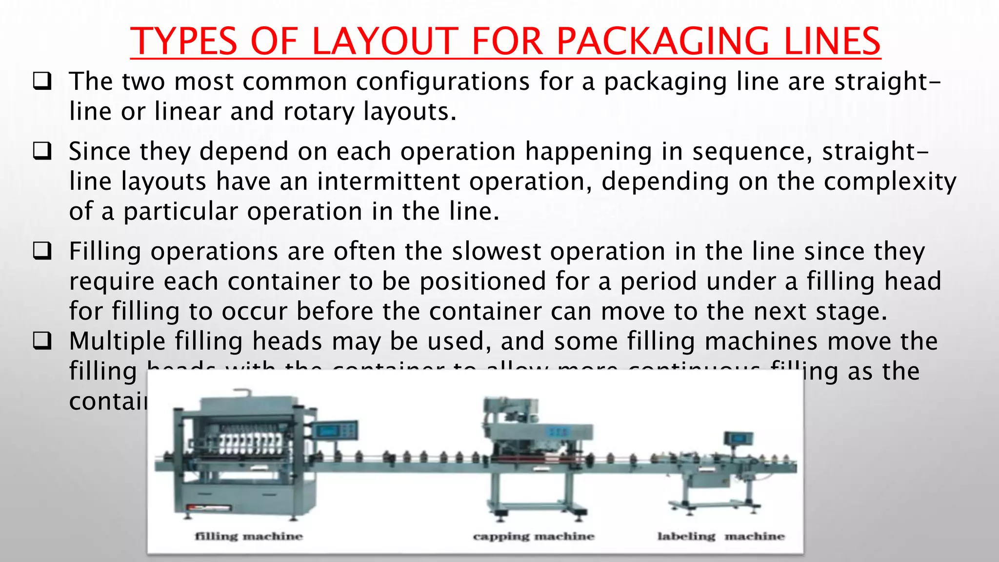 Chapter 1 Introduction Packaging Line.pptx