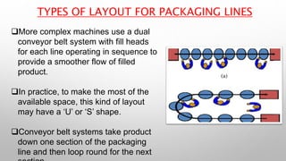 Chapter 1 Introduction Packaging Line.pptx
