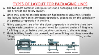 Chapter 1 Introduction Packaging Line.pptx