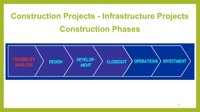 Chapter 1_Introduction_Pre-Project planning (2).pptx