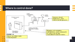 Chapter 1 Introduction to Process Instrumentation and Control | PDF ...