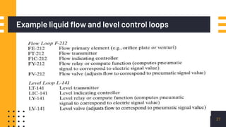 Chapter 1 Introduction to Process Instrumentation and Control | PDF