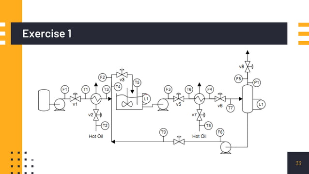 Chapter 1 Introduction to Process Instrumentation and Control | PDF ...