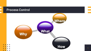 Chapter 1 Introduction to Process Instrumentation and Control | PDF ...