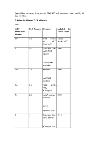 Chapter 1 introduction to .net