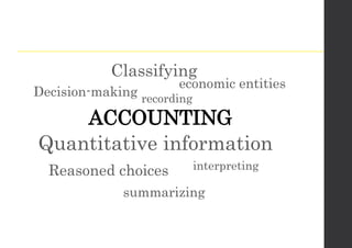 CHAPTER 1_Introduction To Accounting.pptx