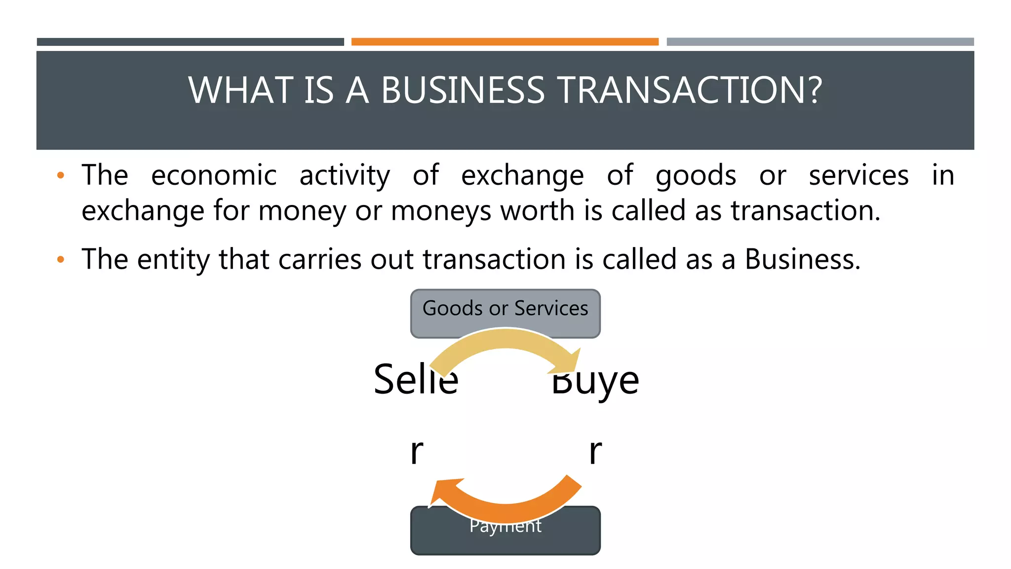 Chapter 1 Introduction to Accounting and Accounting Systems Part - I | PPT
