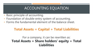 Chapter 1 Introduction to Accounting and Accounting Systems Part - I | PPTX