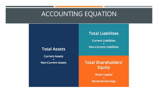 Chapter 1 Introduction to Accounting and Accounting Systems Part - I | PPTX
