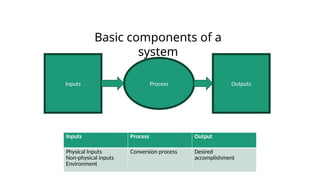 Chapter 1 Introduction to Agricultural Commodity Systems.pptx