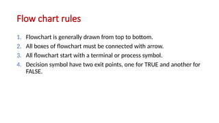 Chapter #1 (Introduction To Algorithms).pptx | Programming Languages ...