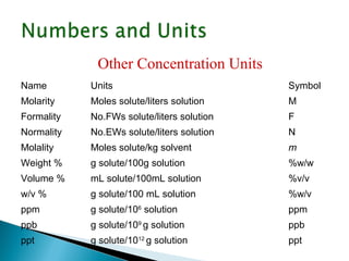 Chapter 1 introduction to analytical chemistry | PPT