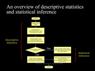 Chapter 1 Introduction to Applied Statistics.ppt