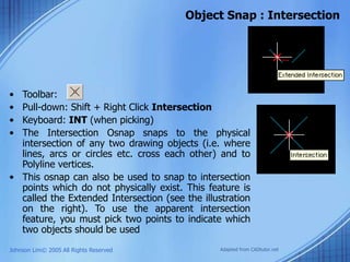 chapter 1 Introduction to AutoCAD Interface.ppt