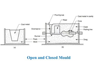 Chapter 1 introduction to casting process | PPTX