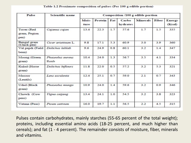 Chapter 1 Introduction to cereals, pulses and oilseeds.pptx