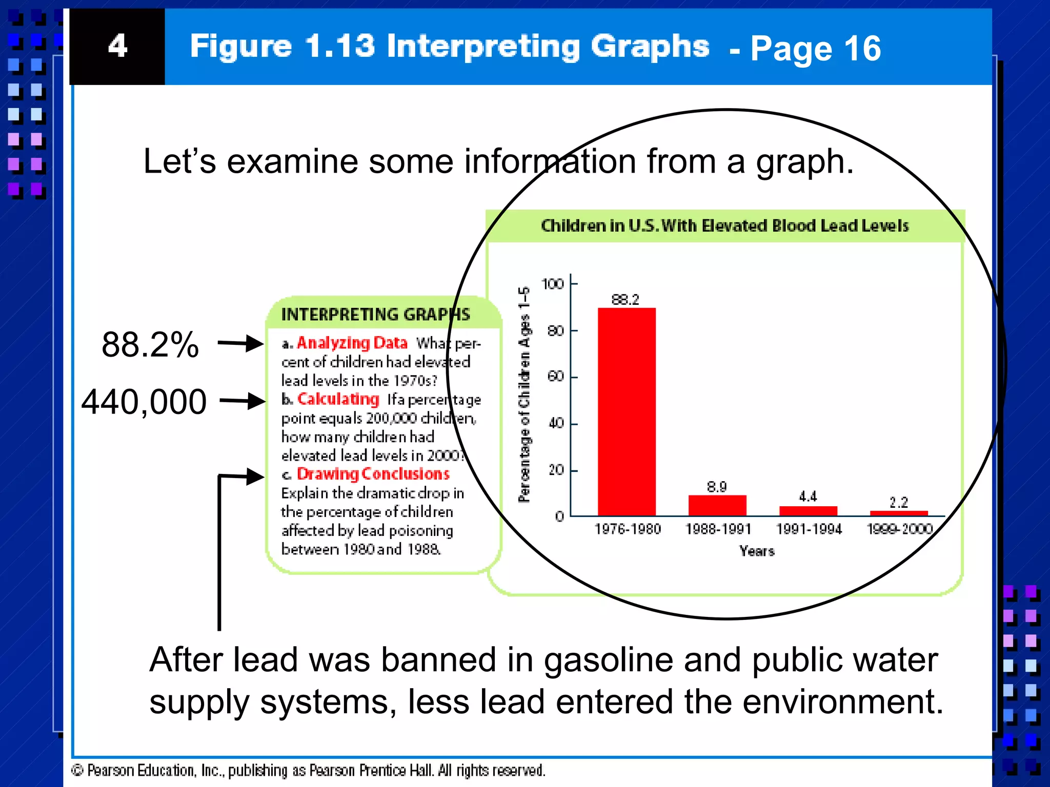 Chemistry - Chp 1 - Introduction To Chemistry - PowerPoint | PPT