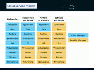 Chapter 1 – Introduction to Cloud Computing - Copy.pptx