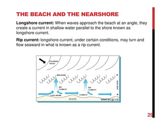 Chapter 1 introduction to coastal engineering and management strategies ...