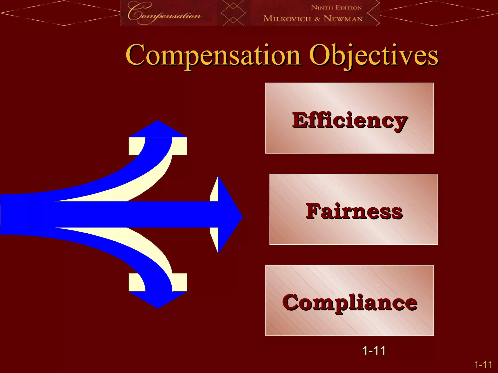Chapter 1 introduction to compensation and benefits.pptx